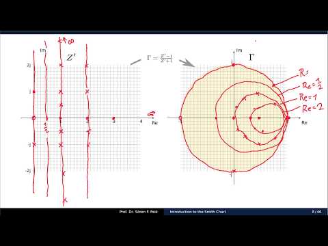 Lecture 06: Introduction to the Smith Chart with Examples