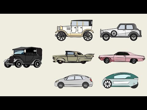 Automotive Industry Overview - Introduction