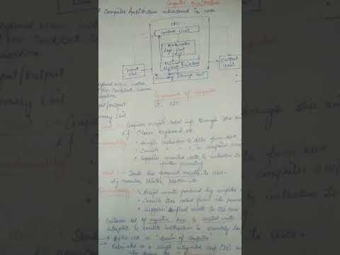 #Computer Architecture #components of cpu #Functionality of input #computernotes #handwrittennotes