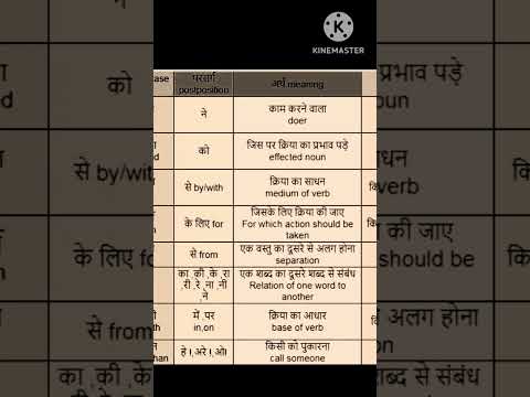 Quick Revision table for karak #hindigrammar #case #karakkebhede