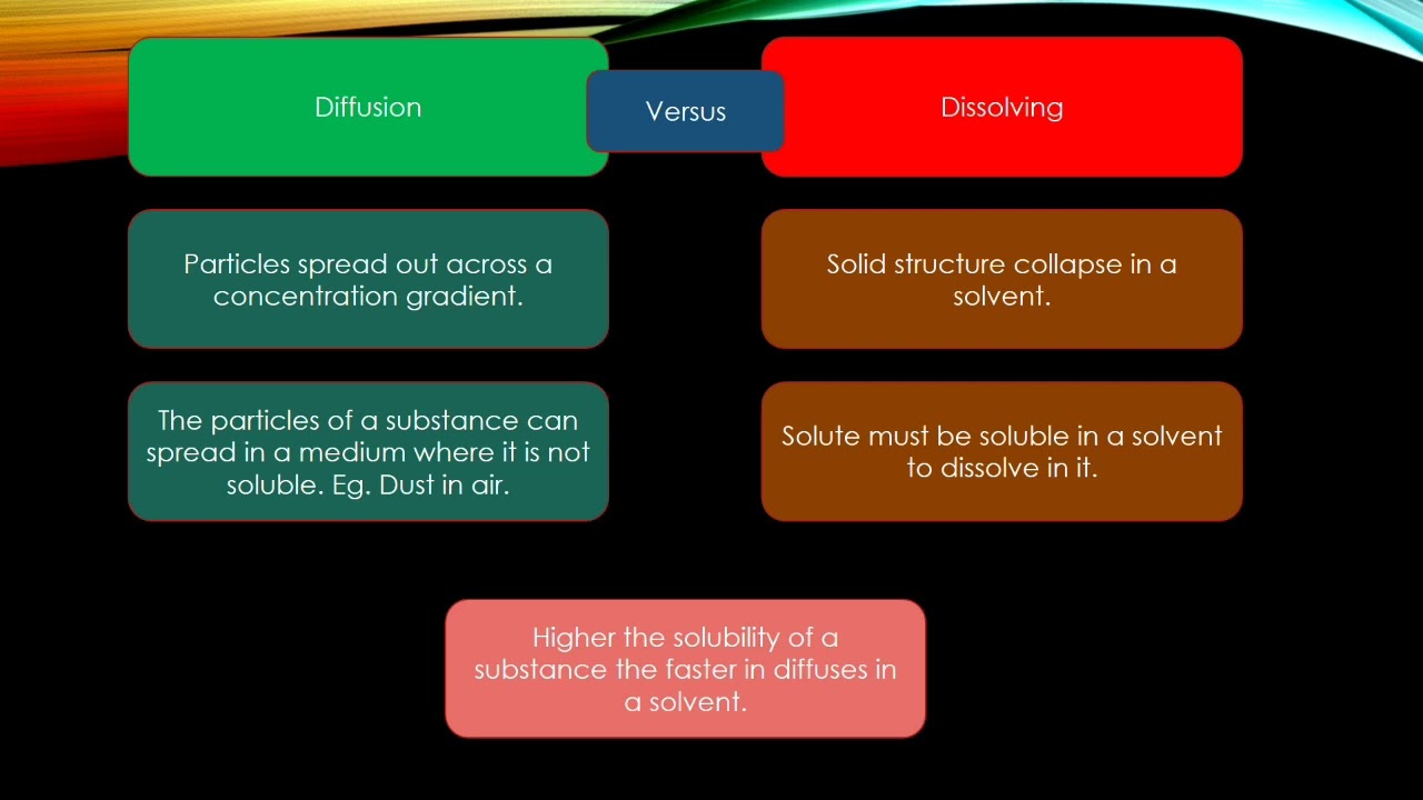 Diffusion and Dissolving