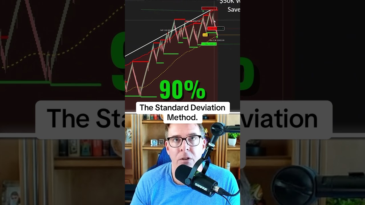The ONLY Trading Indicator You Need.