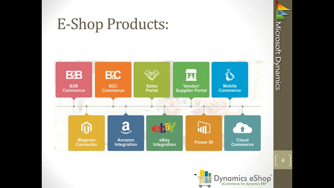 Dynamics eShop - A fully integrated all in one eCommerce solution for Dynamics NAV/365