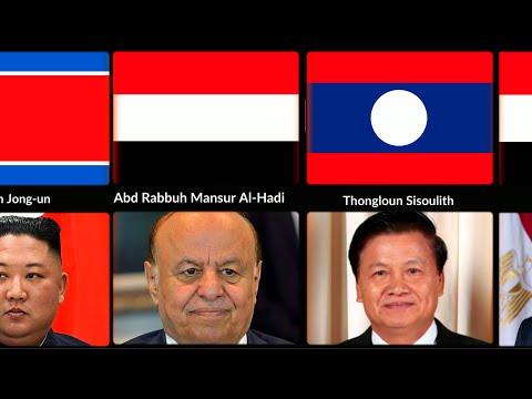 Current Dictators - dictatorship Countries 2022 | Part 2