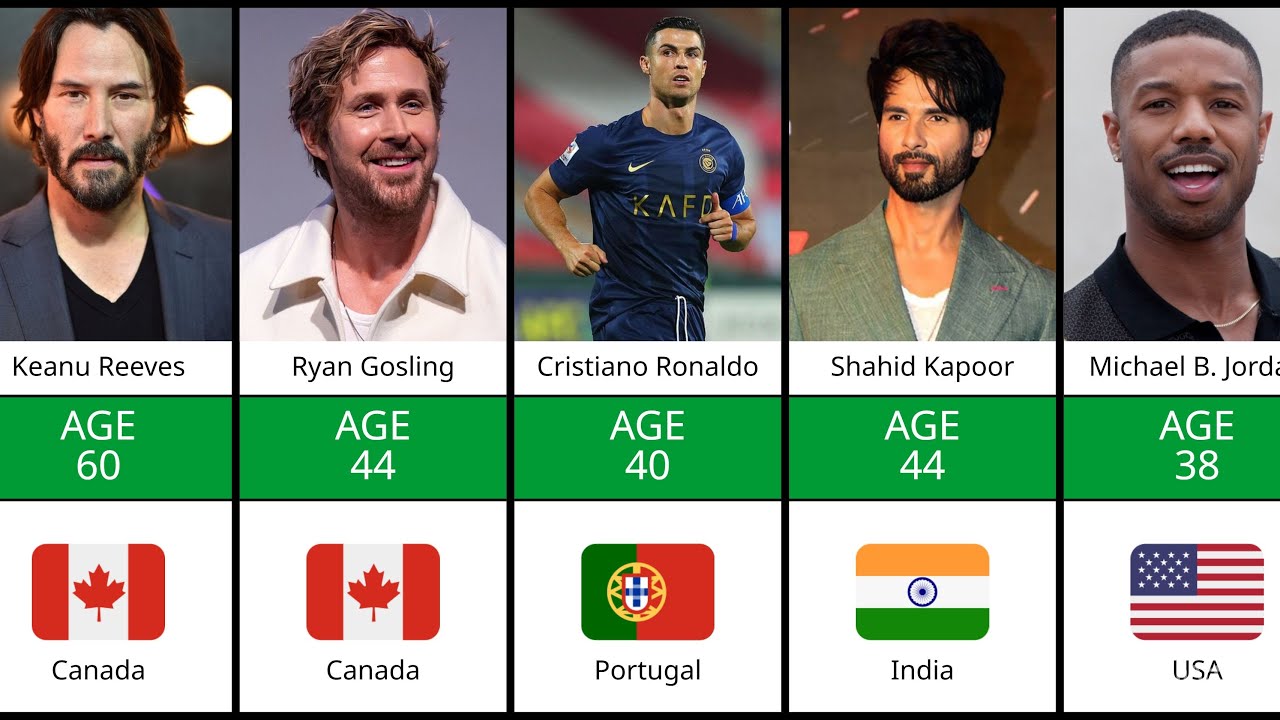 Top 20 Most Handsome Men in the World 2025 | Famous Handsome Men