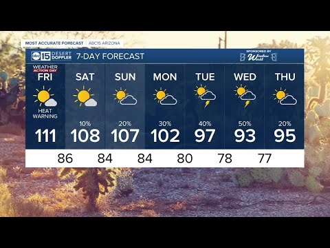 MOST ACCURATE FORECAST: Excessive Heat Warning and Air Quality Alert