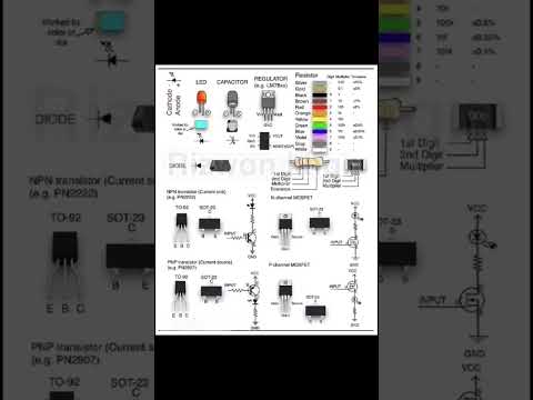 Electronics is a scientific and engineering discipline that studies and applies the principles