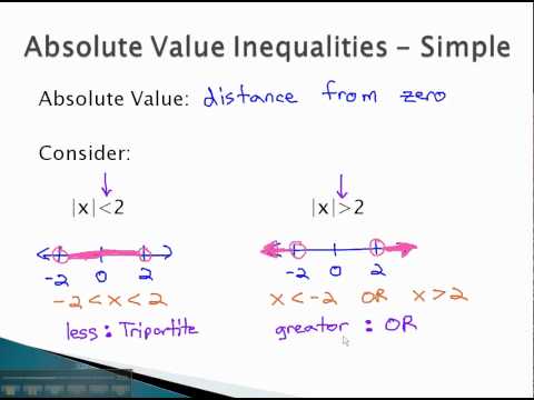 Absolute Value Inequality - Simple