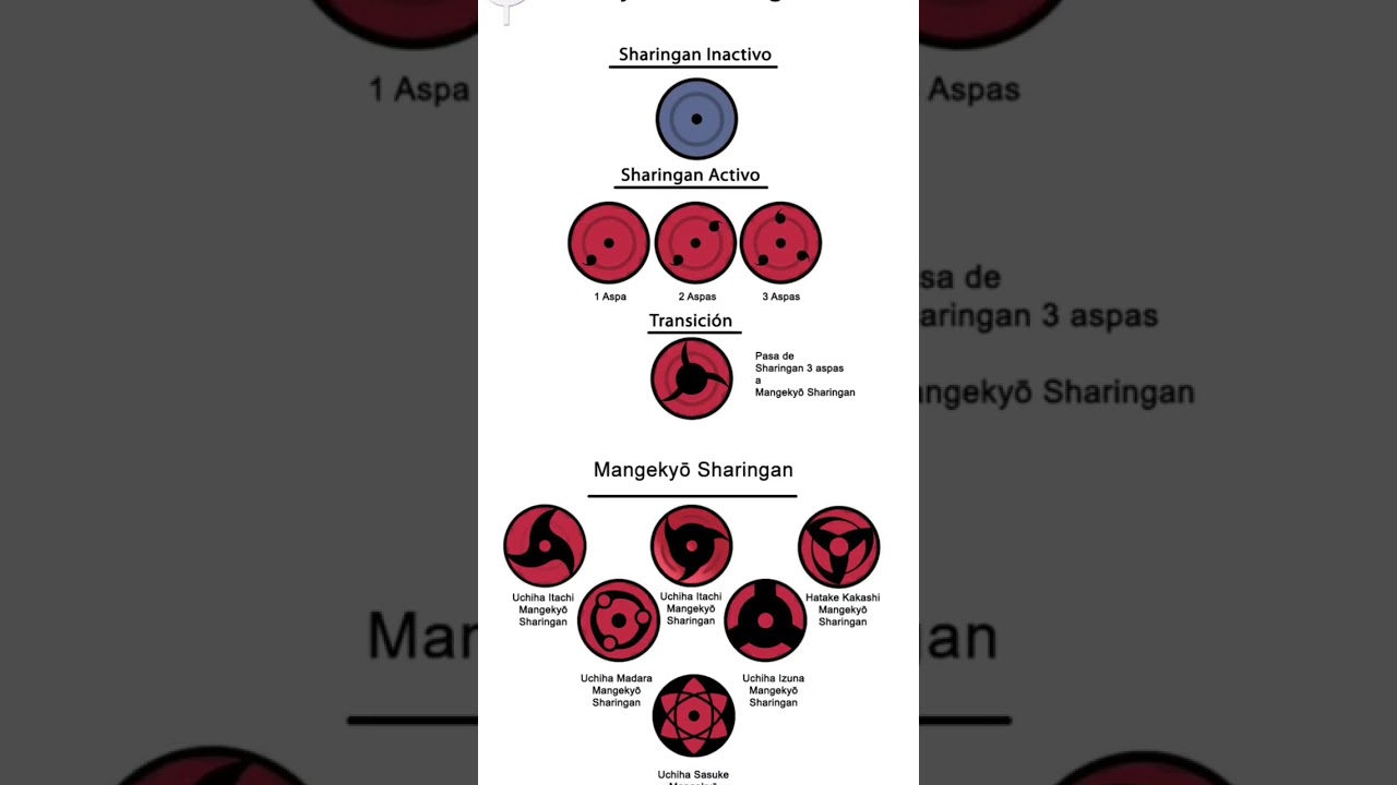 Sasuke sharingan evolution🧿#sharingan #naruto #animeedit