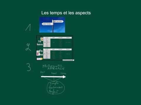 temps et aspects: intro | Anglais CCM