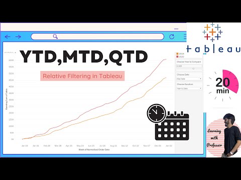Relative Filtering in Tableau| Year to Date, Month to Date ,Quarter to Date| Dynamic Comparing 2 Yr.