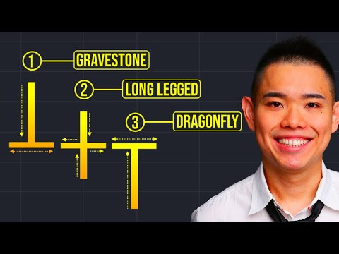 3 POWERFUL Doji Candlestick Patterns for (Profitable) Trading
