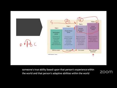 PSY 101-3: Introduction to Psychology Pieget