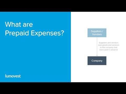 Prepaid Expenses | Finance and Accounting for Beginners