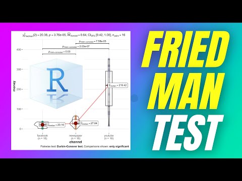 R demo | Friedman Test | How to Conduct, Visualise and Interpret