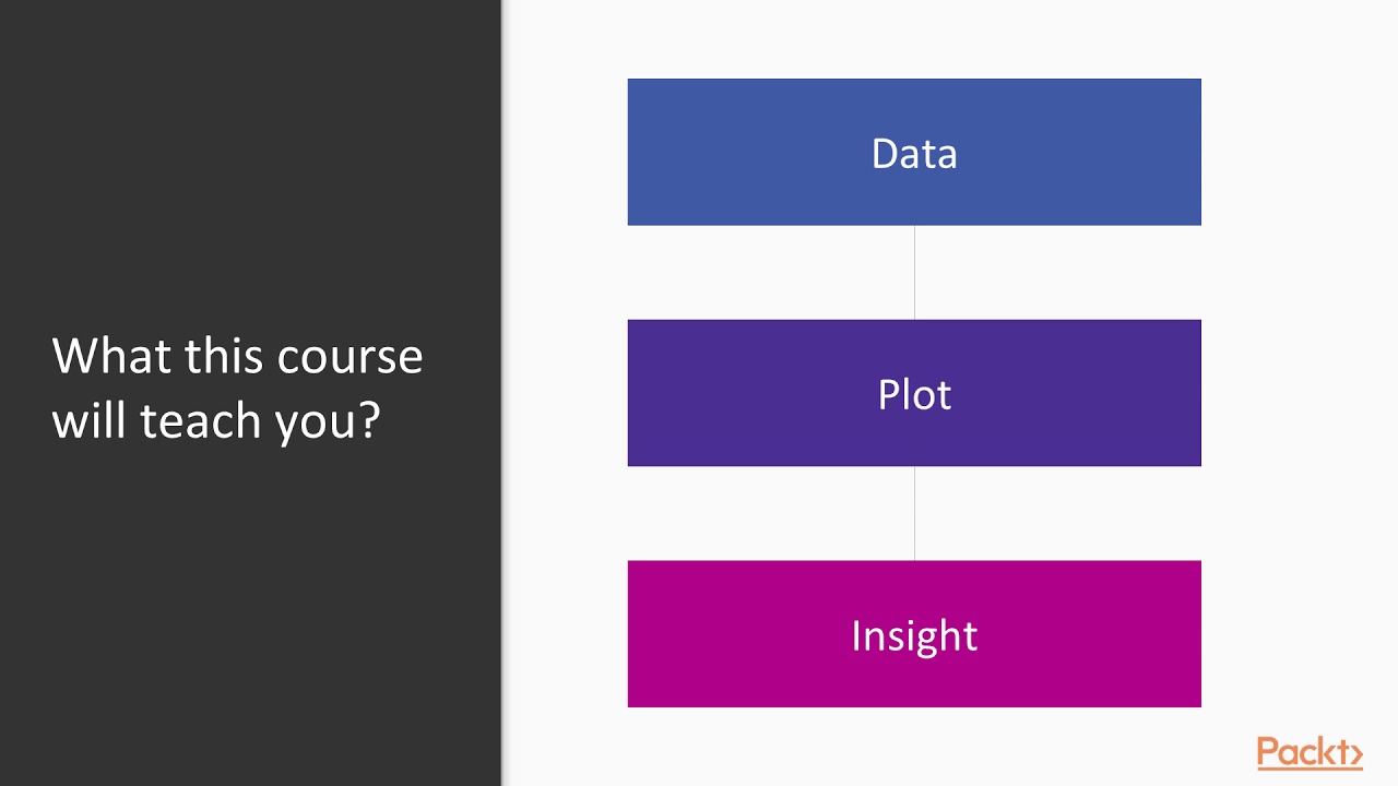 Mastering Data Visualization with D3.js : The Course Overview | packtpub.com