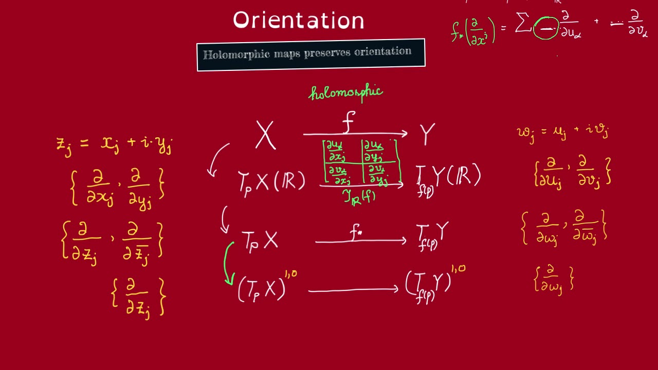 Orientation of Complex Manifolds