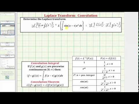 Ex: Find the Laplace Transform of the Convolution Integral | Math Help from Arithmetic through ...