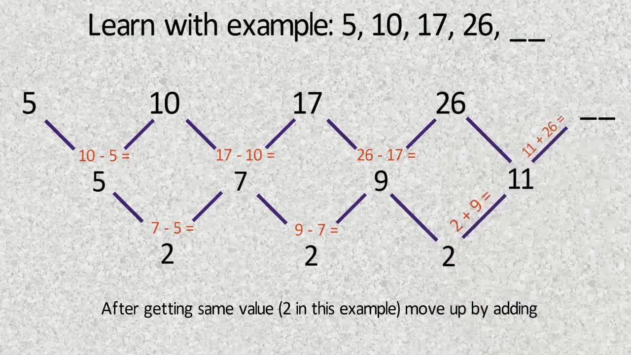 How to find next term in the sequence? [EASIEST]