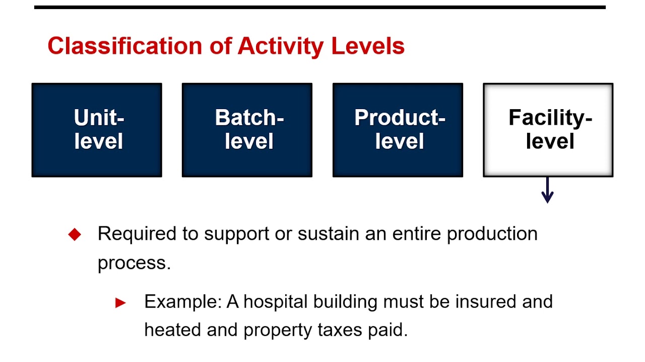 Benefits and Limitations of ABC