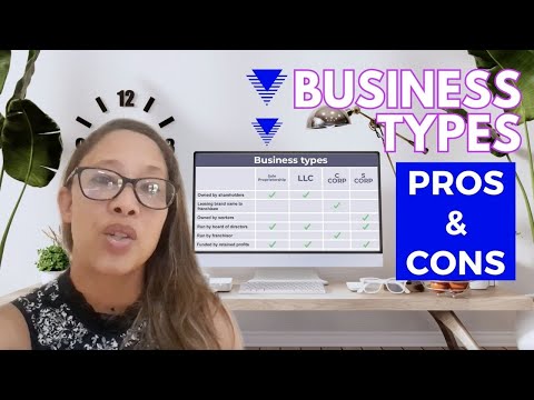 What are the types of businesses to startup? - Pros & Cons