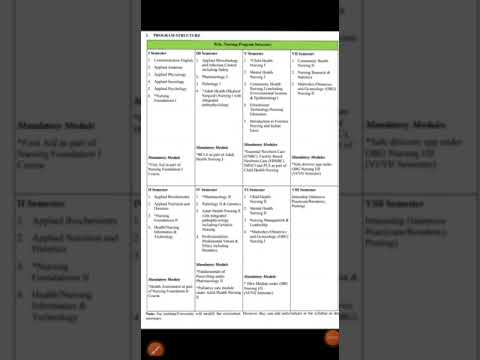 Ruhs bsc nursing 2023 24 all semester wise syllabus
