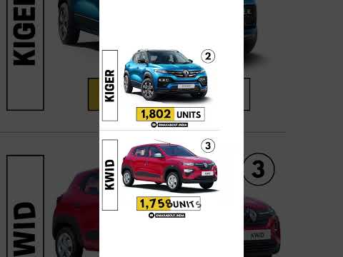 Renault Cars Sales in India (Feb 2023)