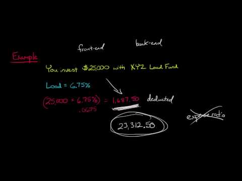 Load vs No-load Mutual Funds