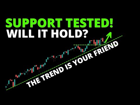 SUPPORT TESTED! Will it Hold? (SPY, QQQ, DIA, IWM, ARKK, BTC)