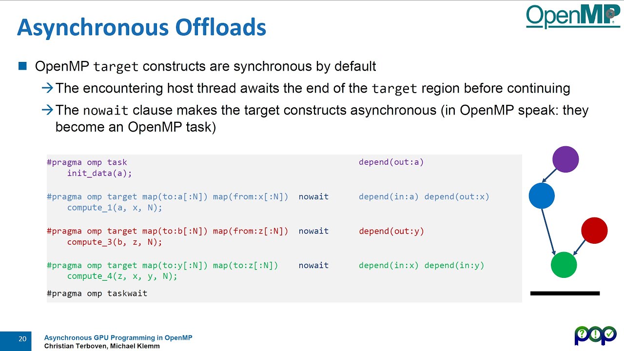 Asynchronous GPU Programming in OpenMP