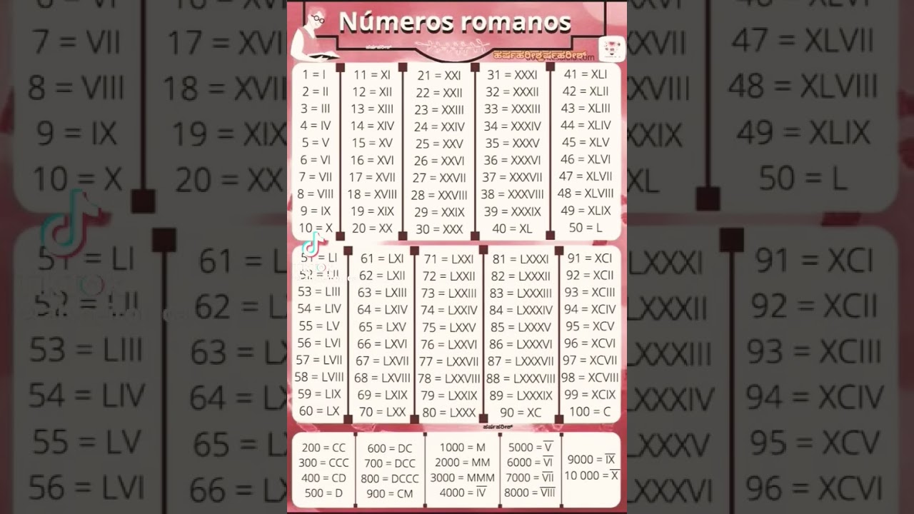 Números romanos X/X 10/10