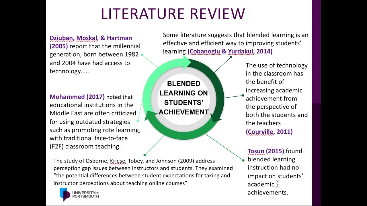 Assessing the Impact of Blended Learning on Students’ Achievement
