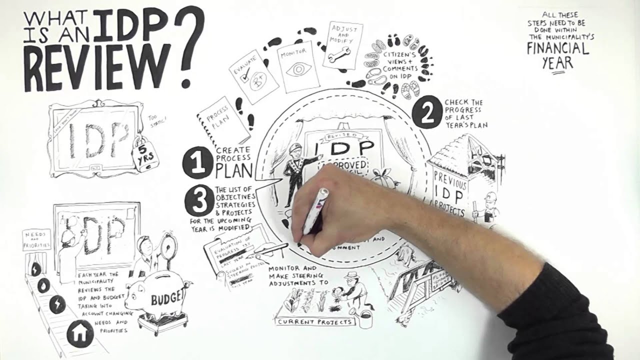 Integrated Development Planning Process