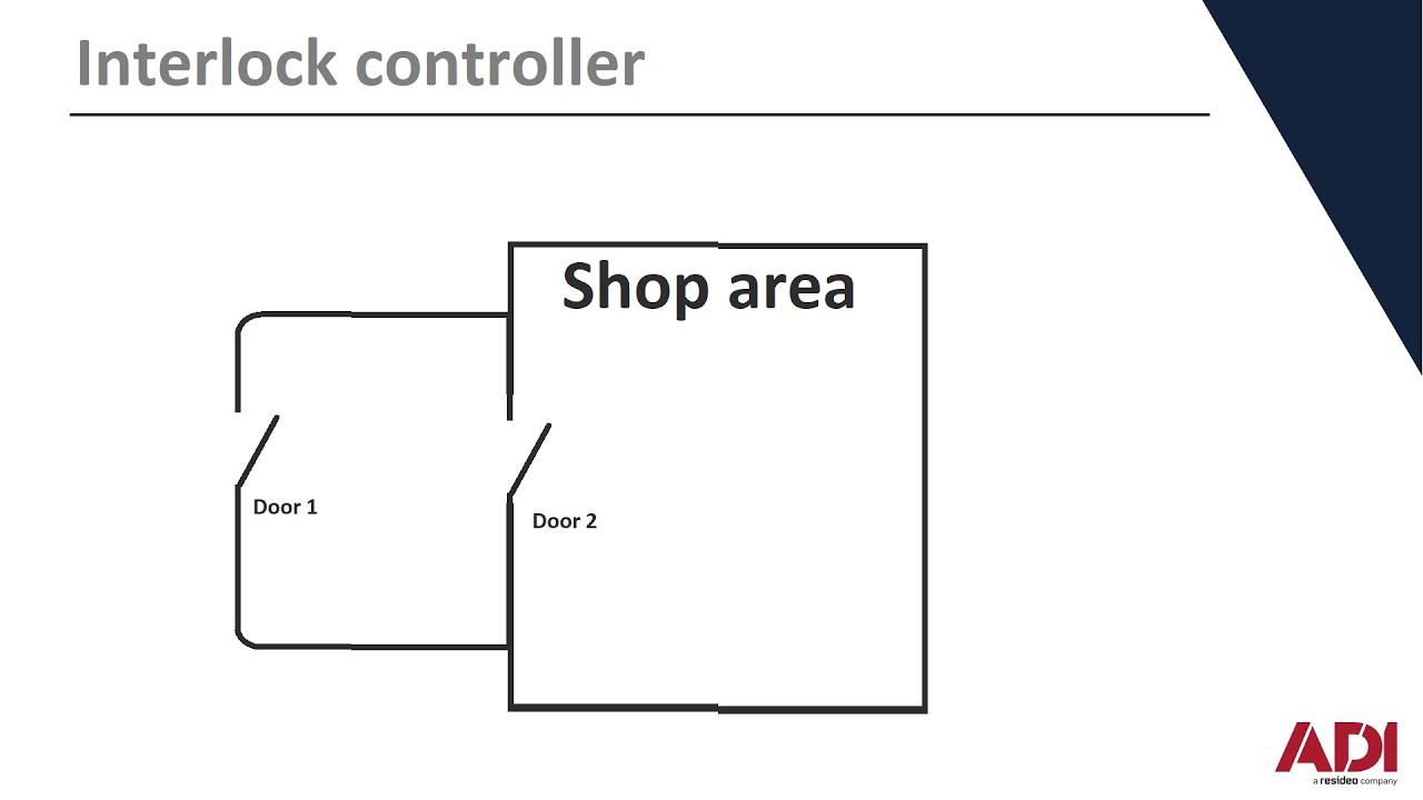 Door Interlock Controllers - Explanation Video