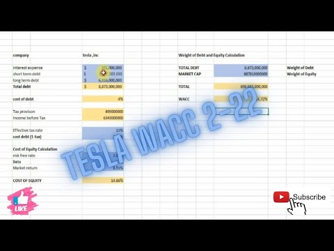 Tesla Wacc calculation