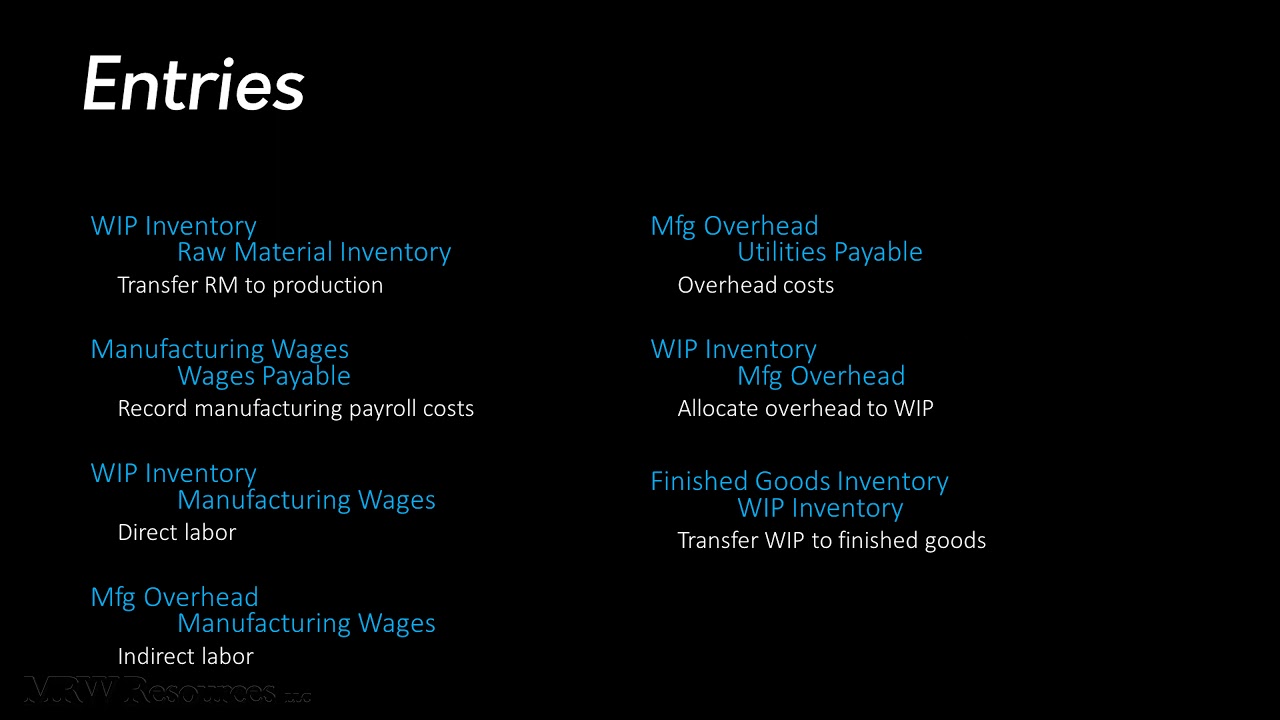 Conversion Process Intro
