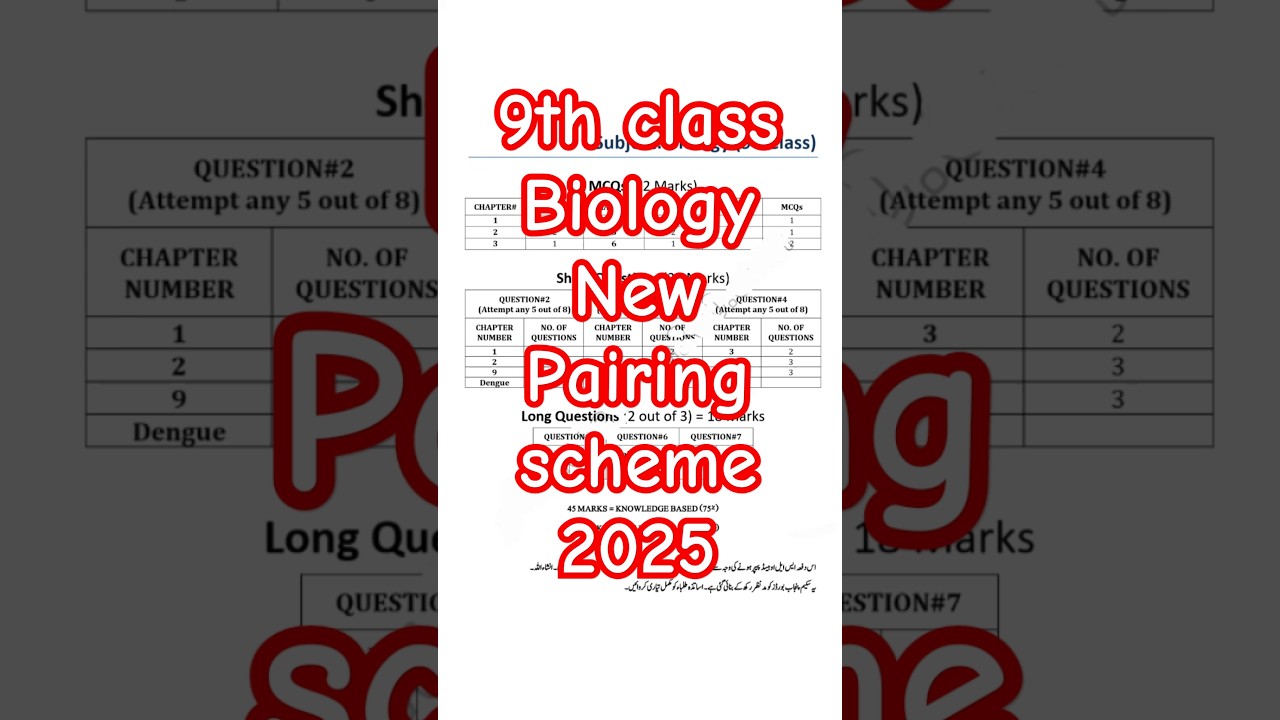 9th class Biology paper scheme 2025 | 9th class Biology pairing scheme 2025
