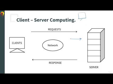 What is Client Server Computing | Lecture 3