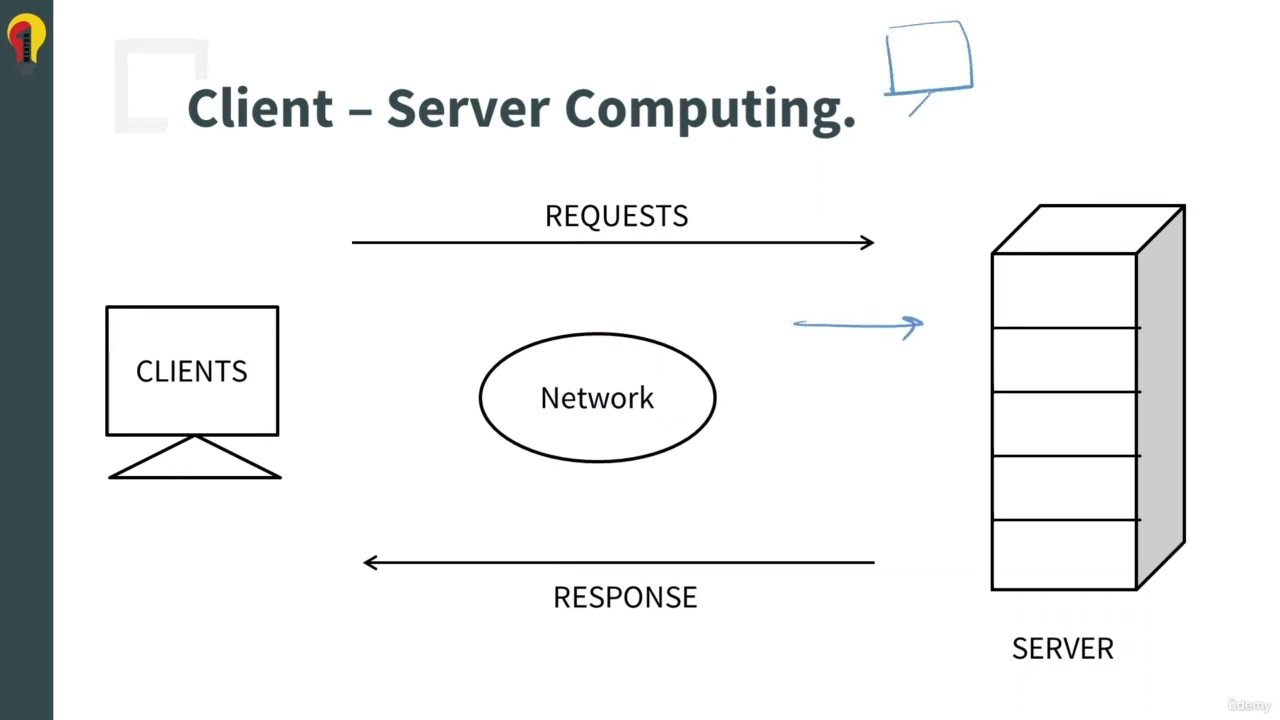 What is Client Server Computing | Lecture 3