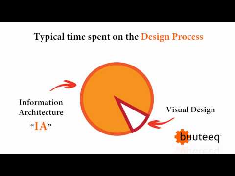 What is information architecture? Why your hotel website needs great IA