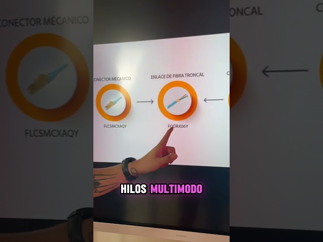 SYSCOM: FCE1U-PANDUIT - Panel de Distribución de Fibra Óptica, Acepta 4 ...
