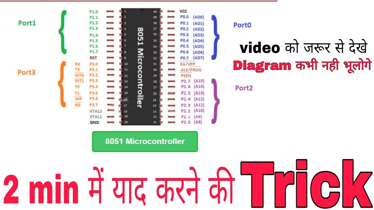 Microcontroller 8051 diagram || 🔥🔥Trick💥💥 || most important topic#microcontroller#bteup#polytechnic
