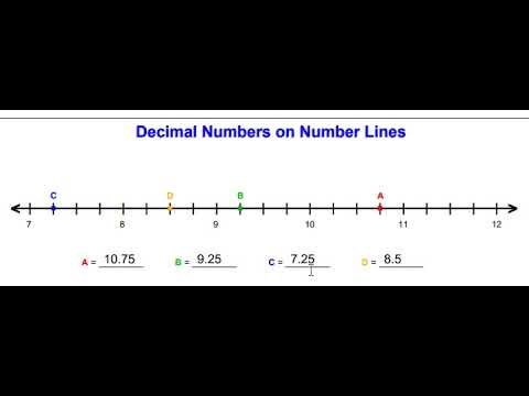 4th grade Decimals on number lines
