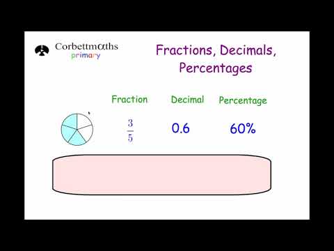 Equivalent Fractions, Decimals and Percentages