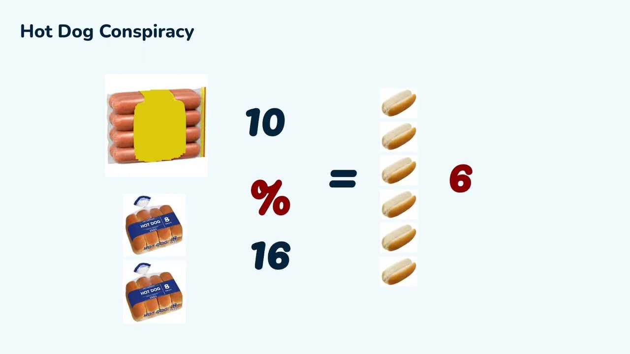 Java 1.3.2 - Modulus Operator