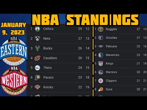 NBA Standings 2023 Standings UPDATE 010/01/2023 NBA Basketball Standings 2022-2023 Game Results