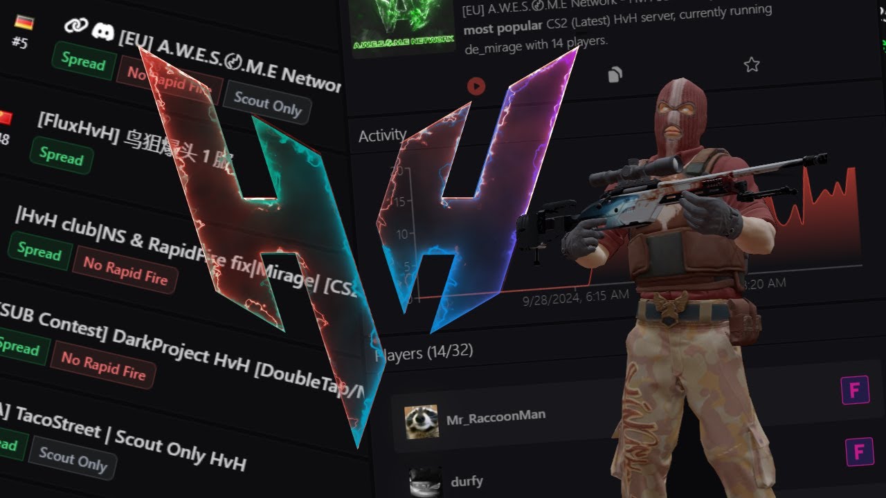 Introducing: HvH.gg 2.0 - For a better HvH experience!