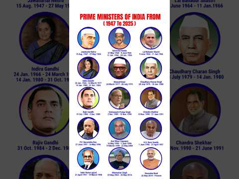 Prime Ministers of India 1947 - 2025 #indian #primeminister #competitiveexams ||
