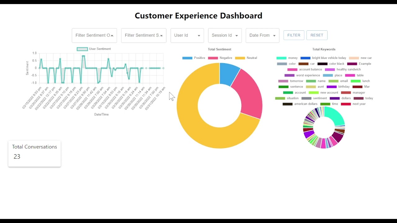 Customer Experience Dashboard Teaser