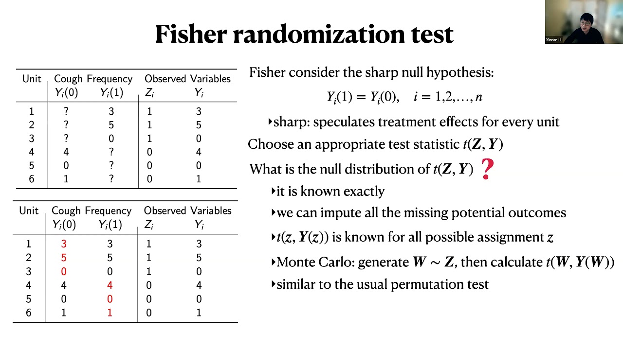 Xinran Li: Randomization Inference beyond the Sharp Null
